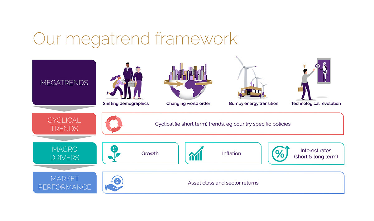 FAQs | Evelyn Partners